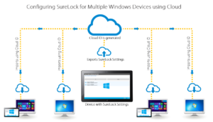How to configure SureLock Settings on Windows devices using Cloud? - 42Gears Knowledge Base