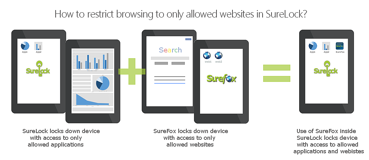 How to restrict the device to only allowed applications and allowed ...